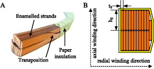 Unveiling the Wonders of Continuously Transposed Cable